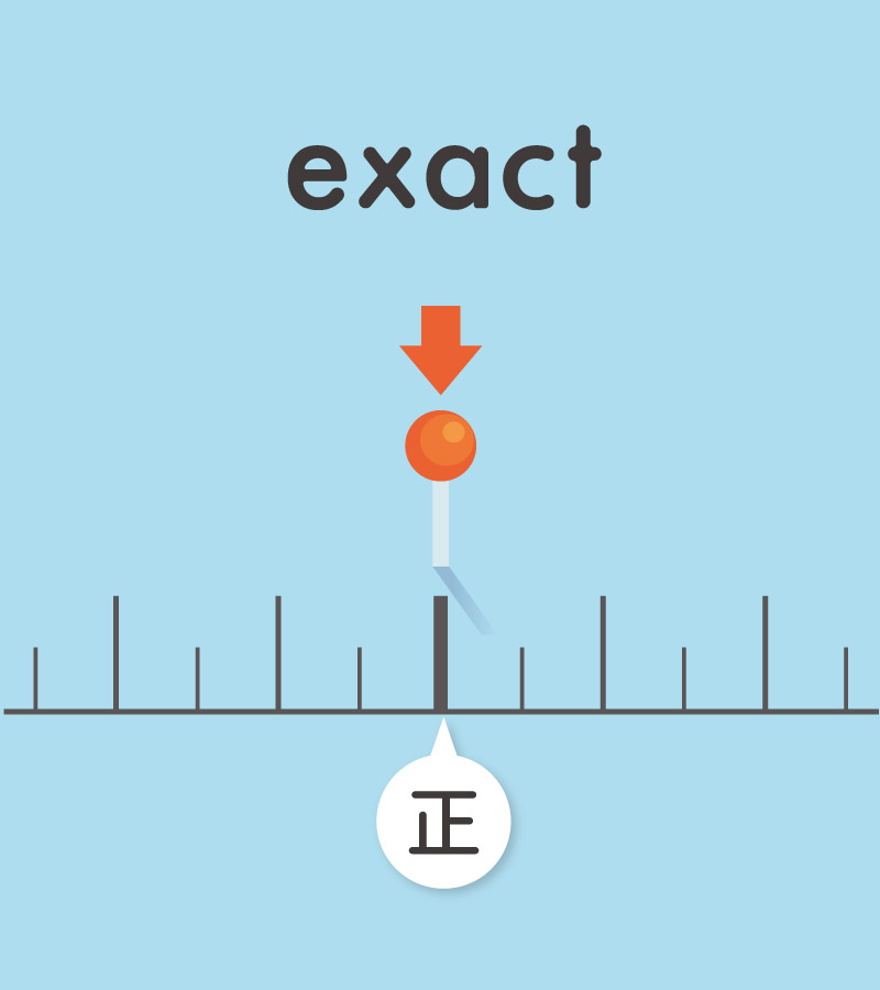 Exact Precise Accurate exact-precise-accurate