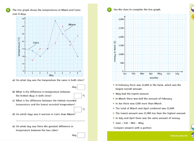 Year 4: Maths Challenge - Thursday 2nd July