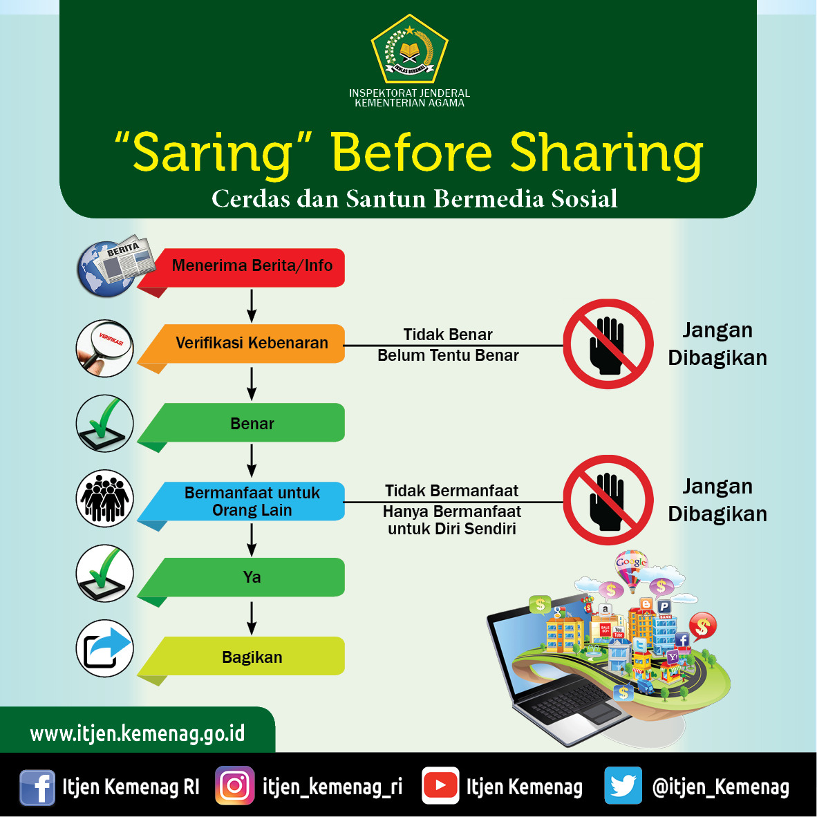 Saring Before Sharing Cerdas Dan Santun Bermedia Sosial | panduan ...