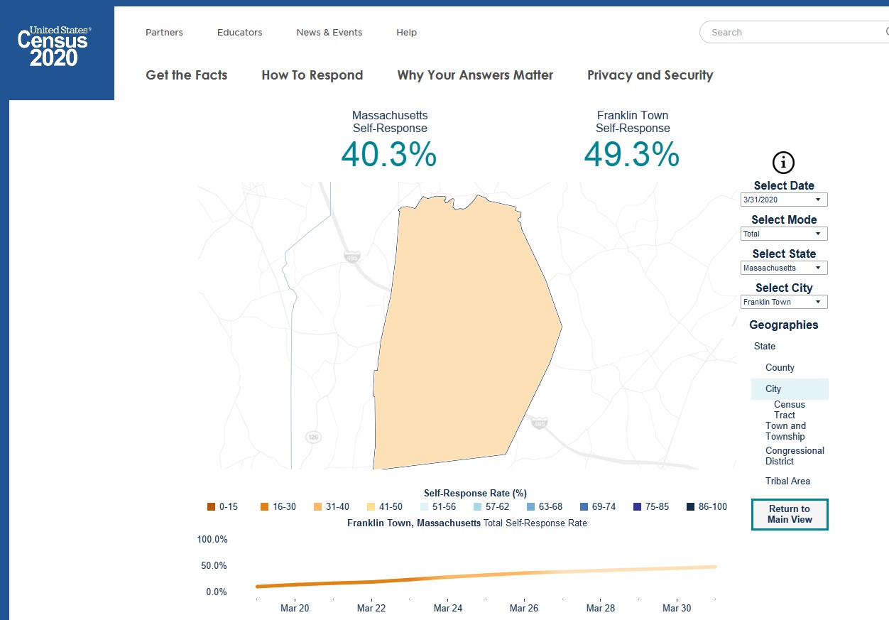 Franklin Matters: Let's beat our 2010 Census rate this time around