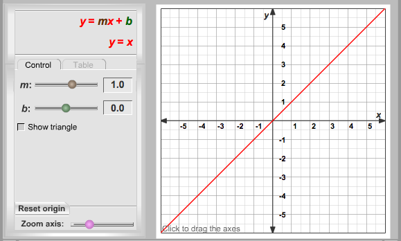 Interactive Slope Sliders