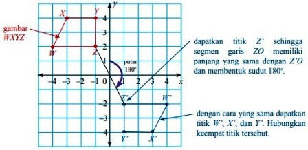 Perputaran (Rotasi) Matematika Khusus Kelas 9