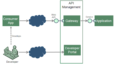 Andrew Doble's Blog: 2013