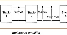 Multistage Amplifier : Jenis, Prinsip Kerja dan Aplikasinya - Belajar ...