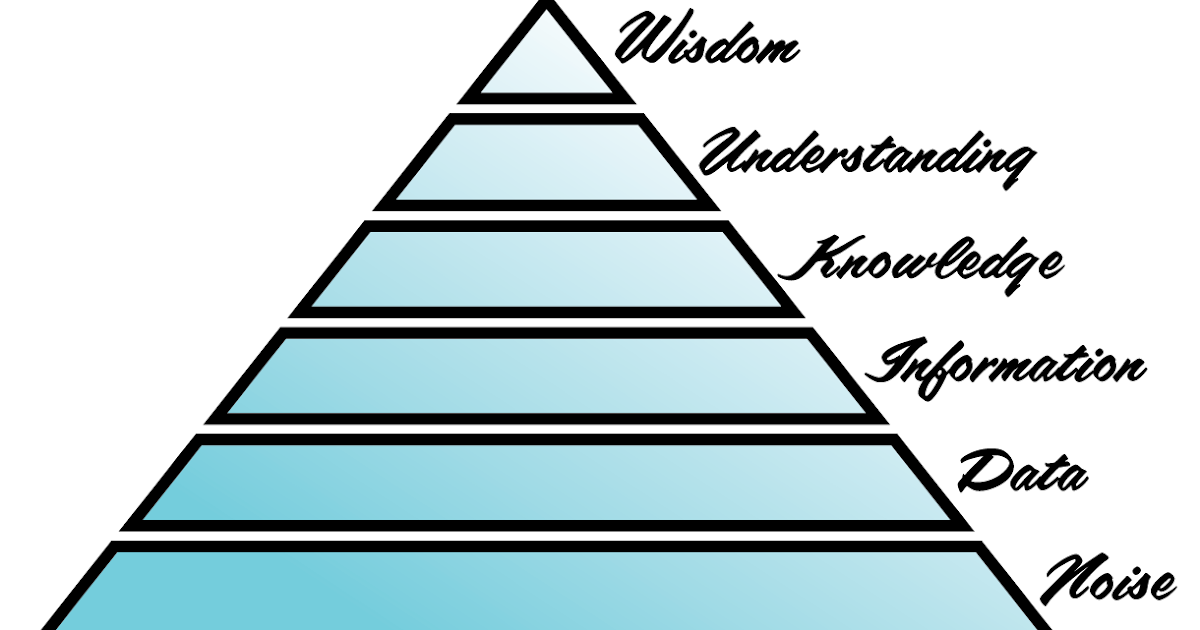 WISDOM PYRAMID