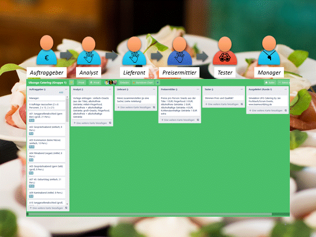 Die UFG Catering Simulation (a. k. a. Ubongo Flow Game Remote)