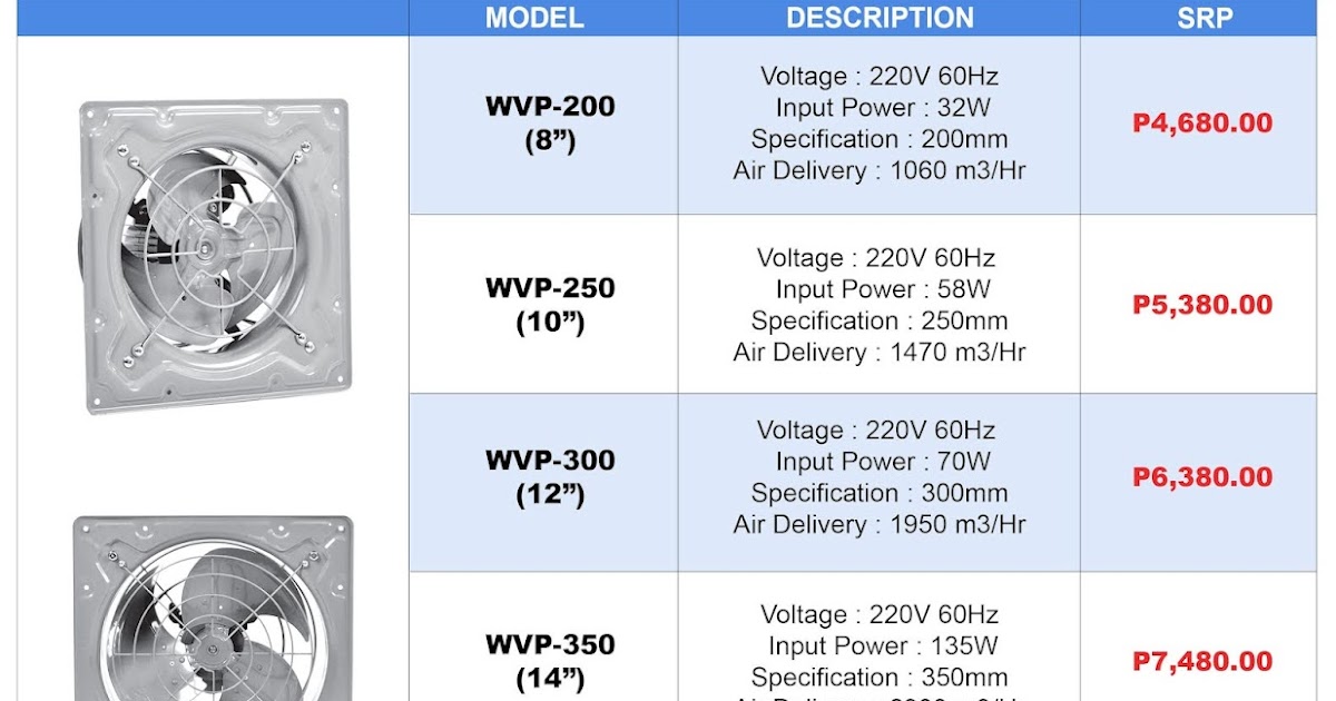 MaximaxSystems.com: VECTOR INDUSTRIAL EXHAUST FAN