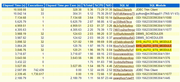 5 new core DBA features in Oracle Database 21c | DB Exam Study
