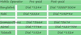 Robi Balance Check 2024 | How to Check Robi Balance