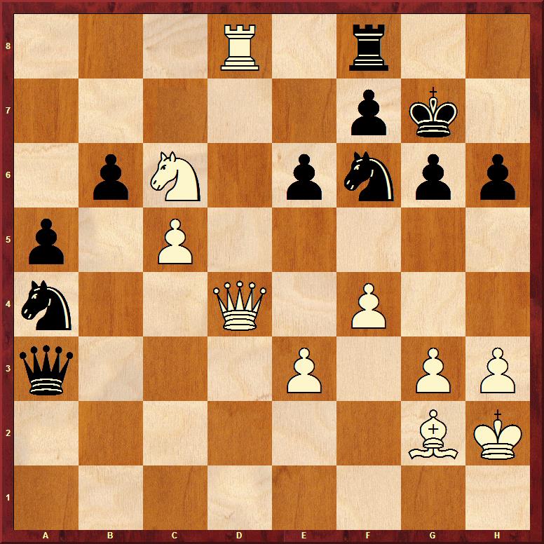 Top 10 chess: game 8 : Karjakin Wins ! Chess analysis