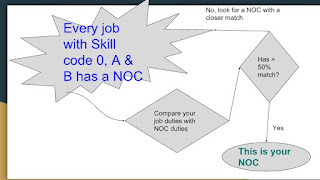 Our Canada Dock: Determining your NOC code for work experience (Express ...
