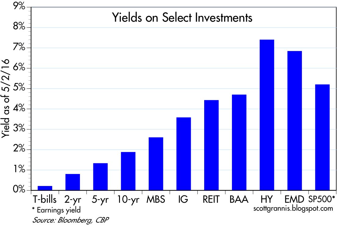 Calafia Beach Pundit: Still more encouraging developments