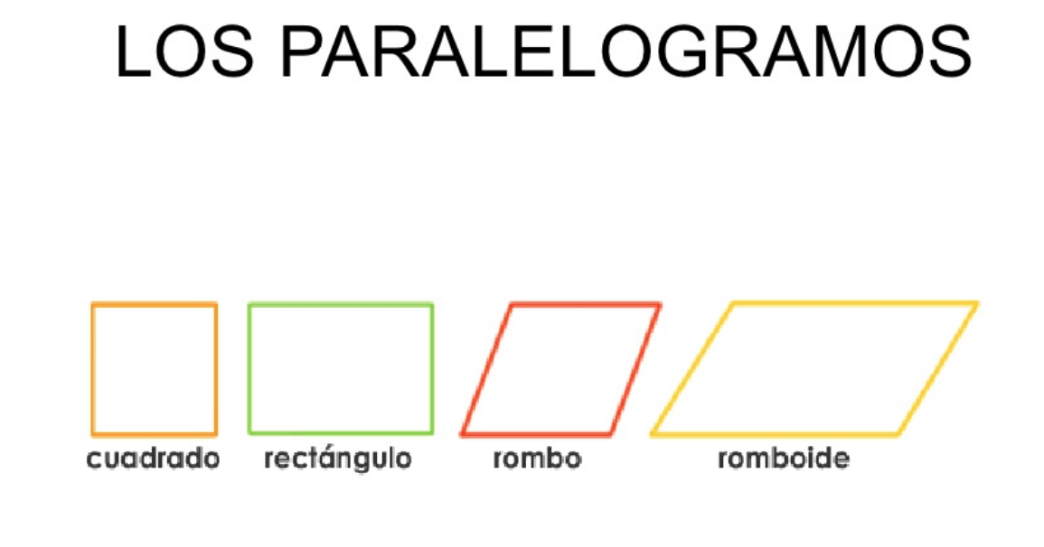 El asombroso mundo de la seño Isa: DIFERENCIAS ENTRE CUADRADO Y ROMBO / RECTÁNGULO Y ROMBOIDE