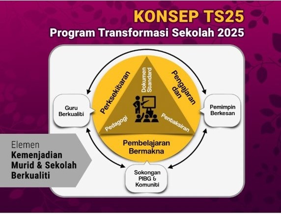 PROGRAM Transformasi Sekolah 2025 (TS25) ~ SMK LUAR BANDAR NO. 1 SIBU