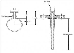 Oil and Gas Engineering: Thermowell Insertion and Immersion Length