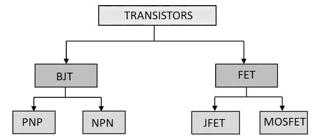 Apa itu Transistor ??? | Pengertian dan Jenisnya ~ INFO TEKNO