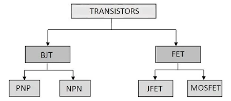 Apa itu Transistor ??? | Pengertian dan Jenisnya ~ INFO TEKNO