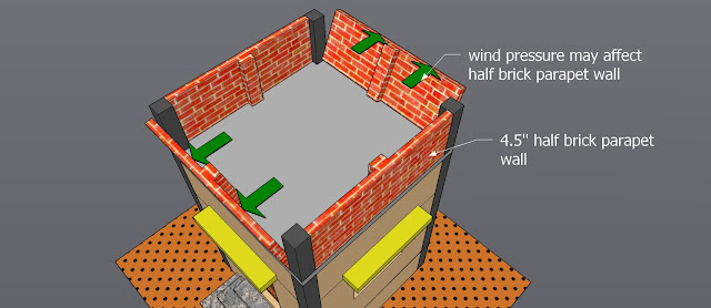 How to build parapet wall? Ideas behind parapet wall.