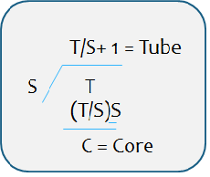 Pewarnaan Kebel Jaringan Fiber Optic - Fiber Optic