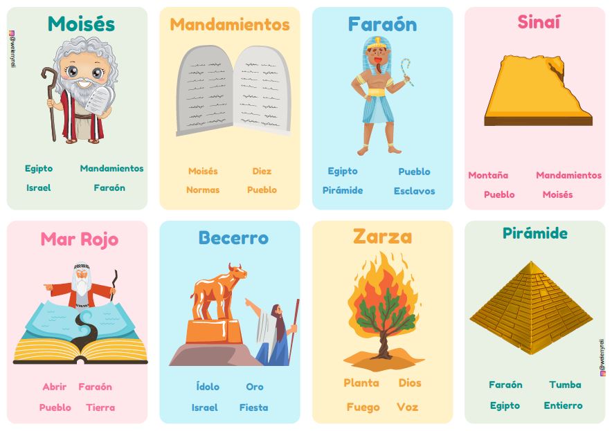 Blog del Profesorado de Religión Católica: Juego de cartas para jugar ...