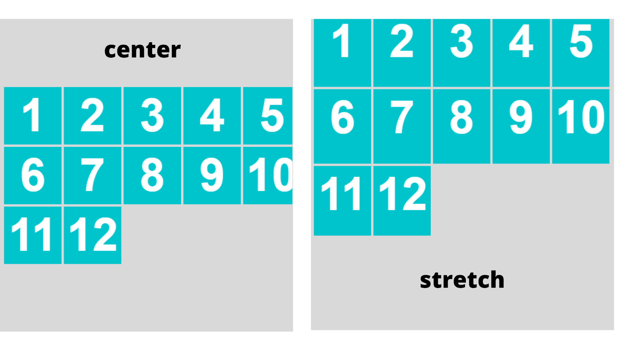 CSS Flexbox - Guide to learn Flexbox CSS | End Dev
