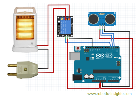 Room Heater Automatic Turn On And Off Using Ultrasonic Sensor Relay And Arduino