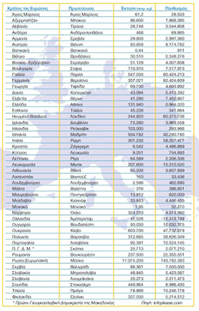 Φτάσε όπου δεν μπορείς: 6ο μάθημα Γεωγραφίας - Κράτη και πρωτεύουσες ...