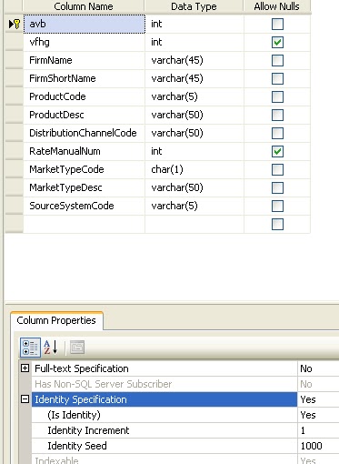 Sql Dba Basics Identity Column In Sql Server