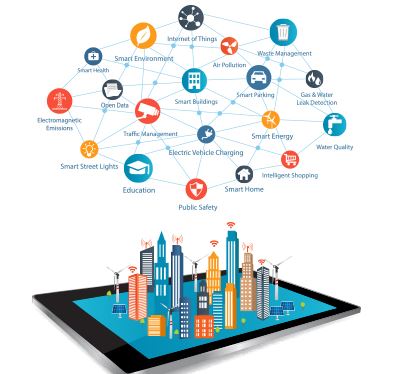 {Earth}Technology help Environmental Monitoring