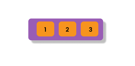 Understanding CSS 3 Flexbox in 2021