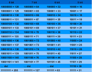 TEKNOLOGI INFORMASI KONTENPORER