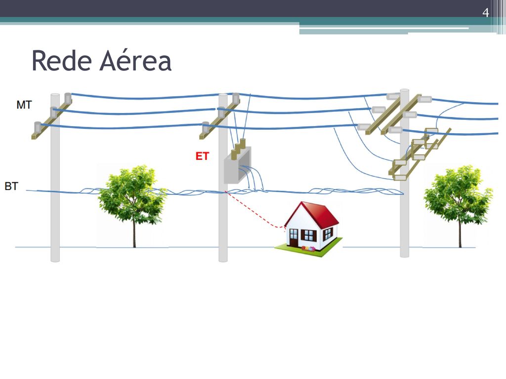 Saiba como é constituída a rede elétrica de sua residência. - Ensinando ...