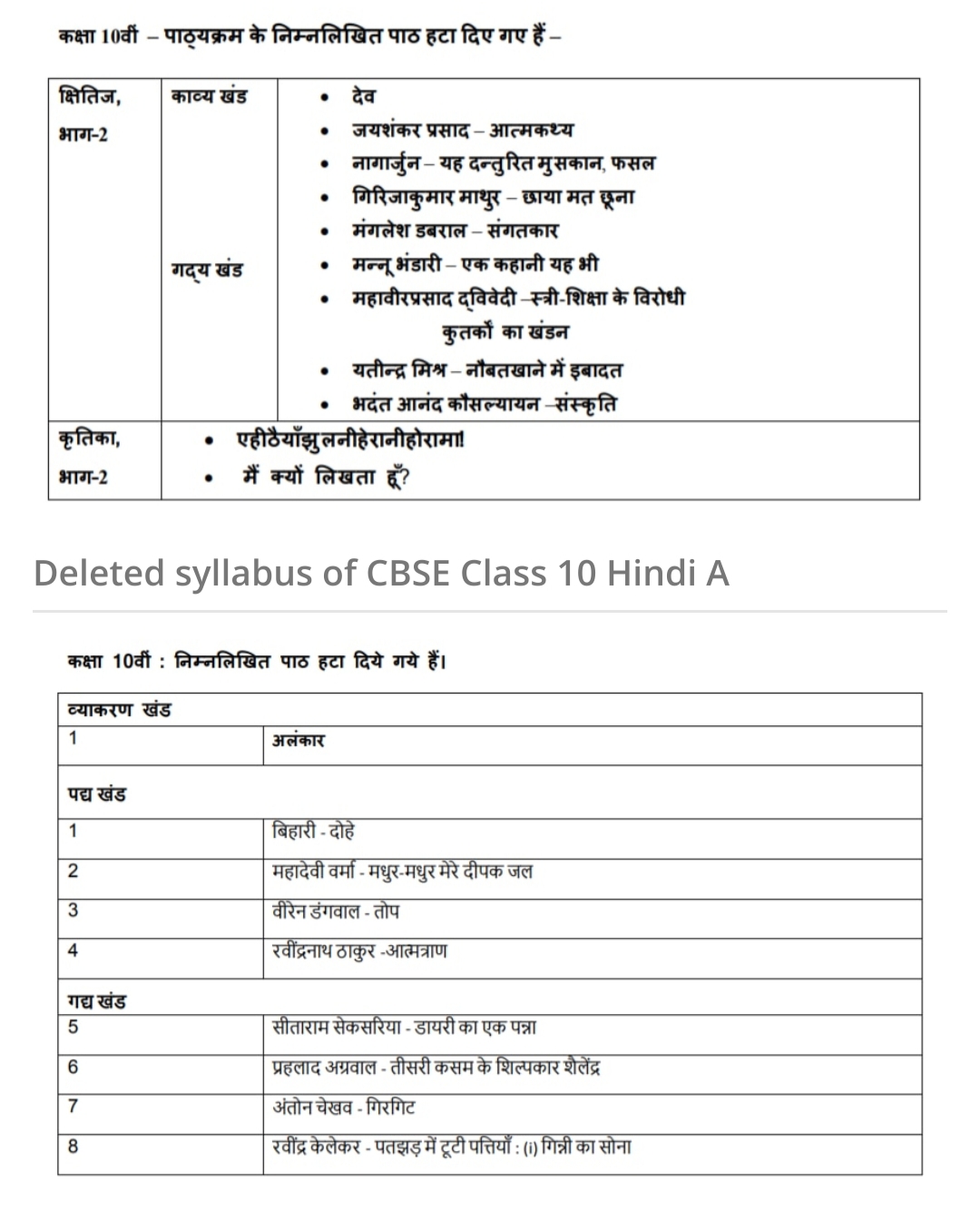 CBSE Syllabus Reduced By 30 Check Deleted Syllabus Of CBSE Class 10 cbse-syllabus-reduced-by-30-check-deleted-syllabus-of-cbse-class-10
