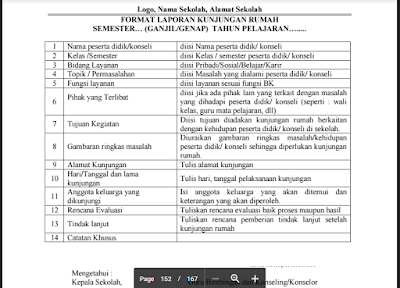 Contoh Laporan Home Visit Guru BK/ Guru Kelas SD/MI 2017 | Administrasi ...