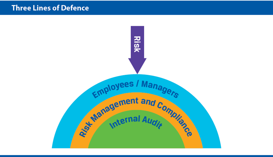 MY MPCA: January 2020