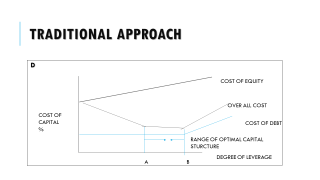 ECONOMICS,COMMERCE AND MANAGEMENT: TRADITIONAL APPROACH OF CAPITAL ...
