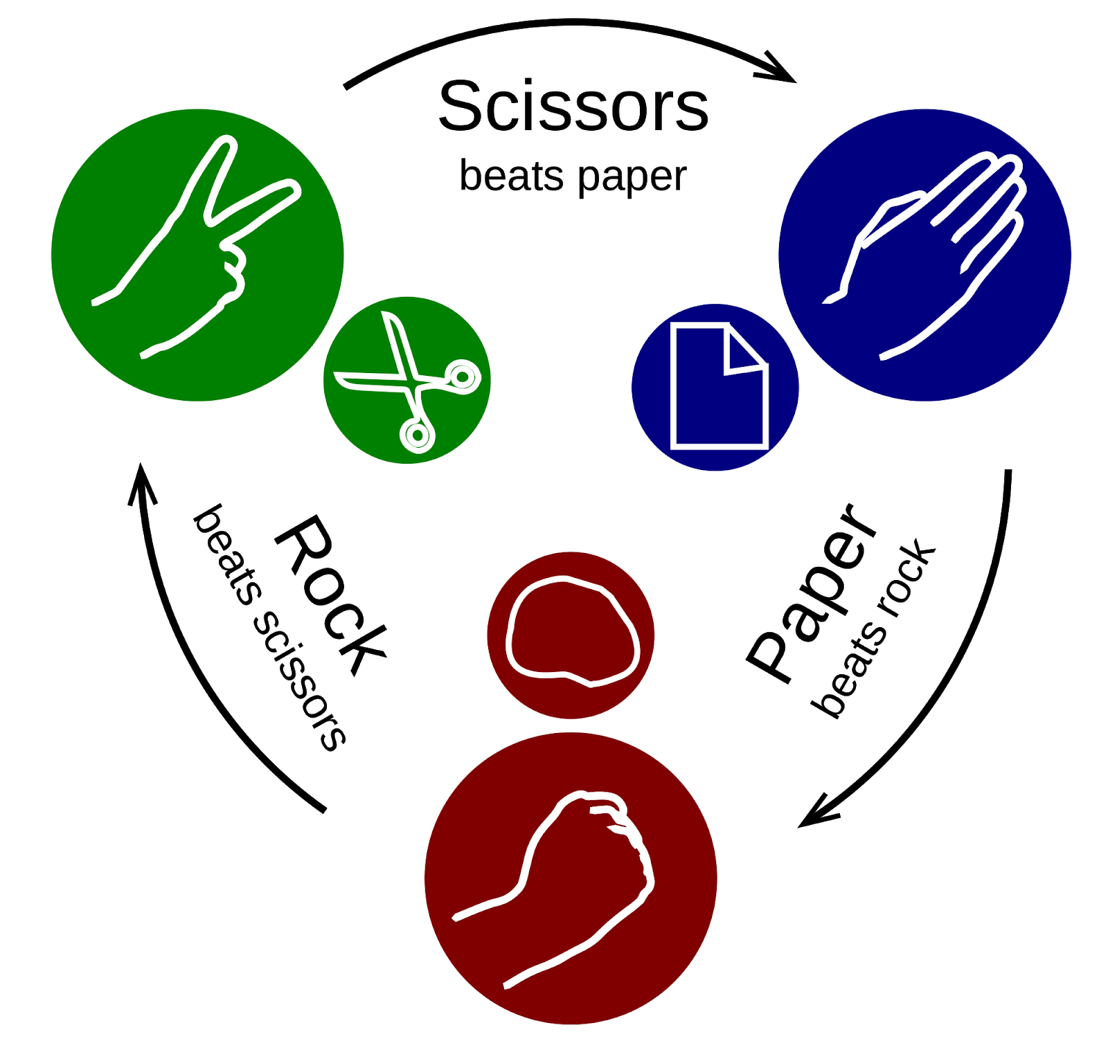 Rock Paper Scissors With Python