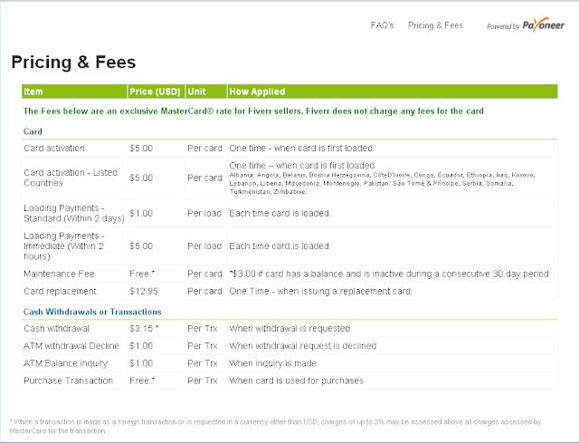 Teknik Mudah & Pantas Jana Wang USD Di Fiverr: Fiverr Revenue Card