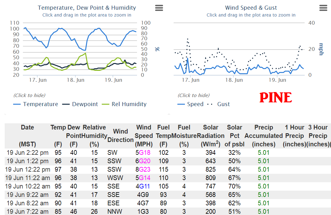 The Backbone Fire: Archived updates for The Backbone Fire