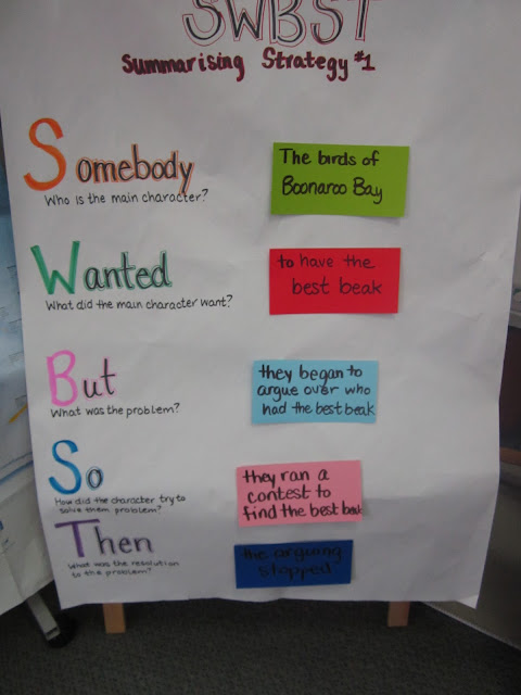 Miss A's Class Ideas: Somebody, Wanted, But, So, Then