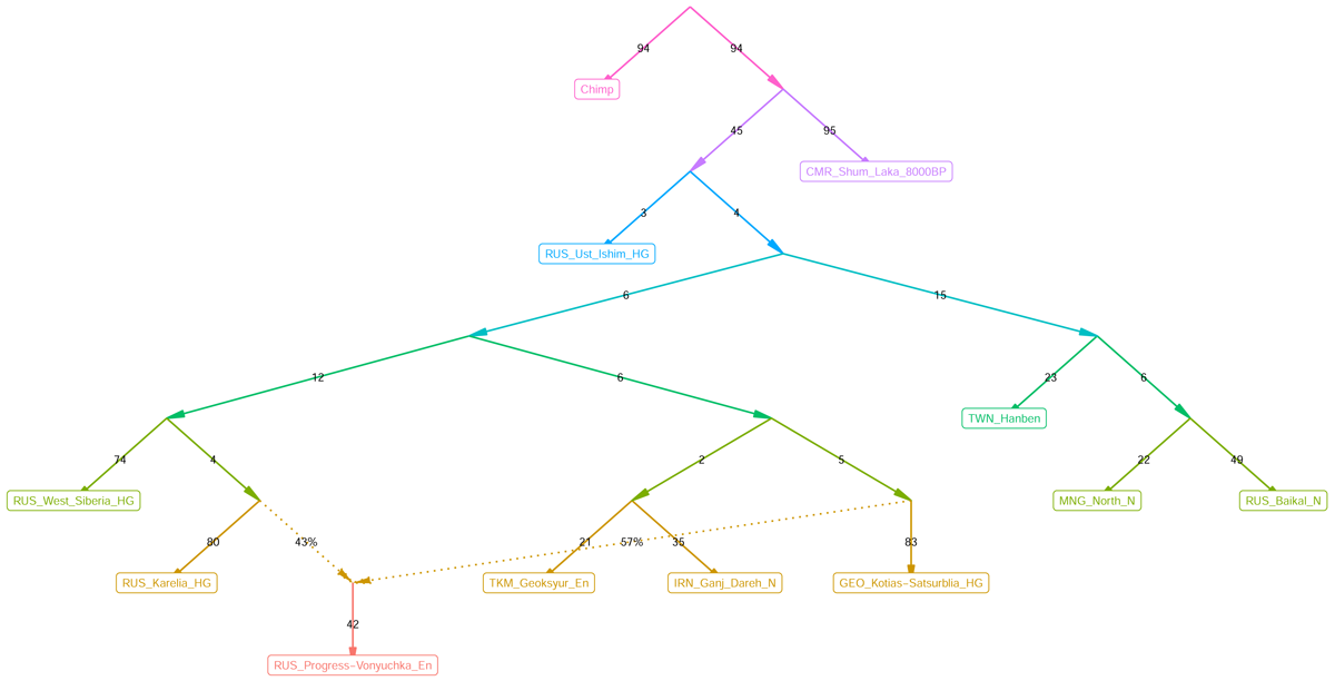 Eurogenes Blog: Fully automated graph exploration