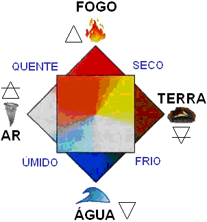 Maria Lygia Uchôa: Elemento fogo