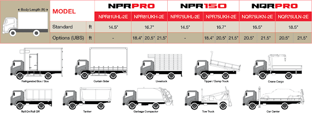 Motoring-Malaysia: Isuzu Celebrates 60 Years of the ELF Light Duty ...