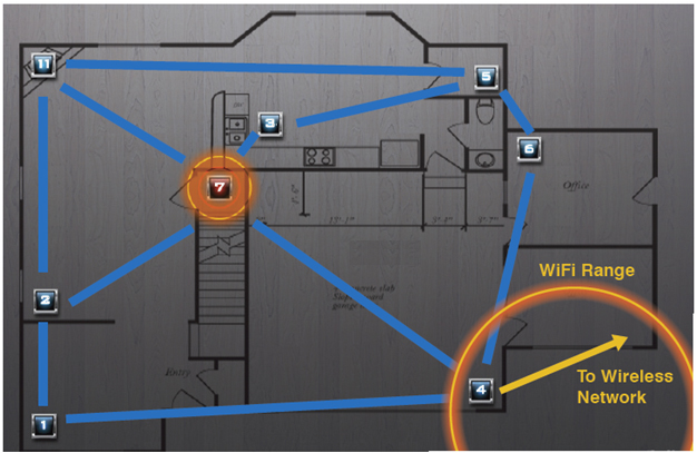 D-tect Systems: Rad-DX Mesh Network