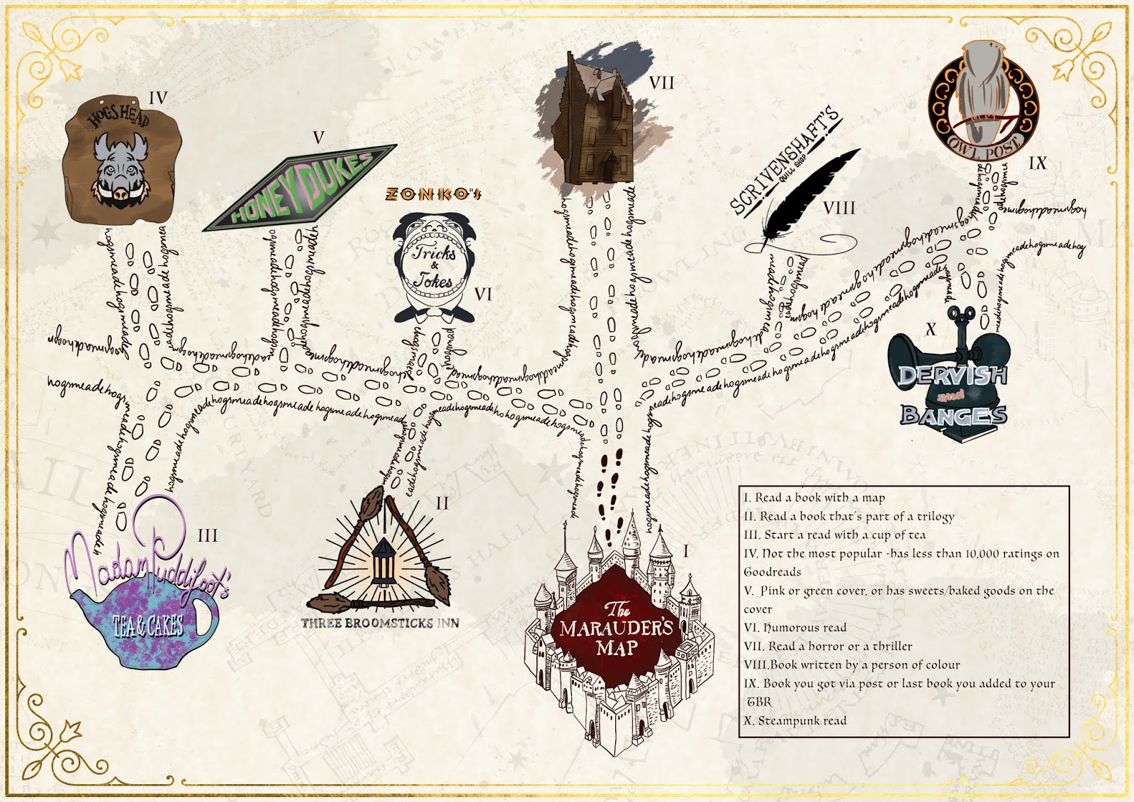 Hogsmeade Map