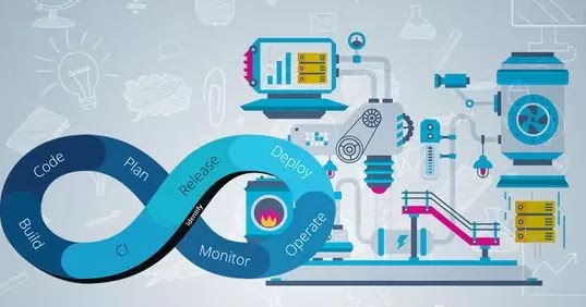 What is Devops ? Explained in an Easy, Quick and Simple Way