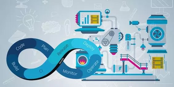 What is Devops ? Explained in an Easy, Quick and Simple Way