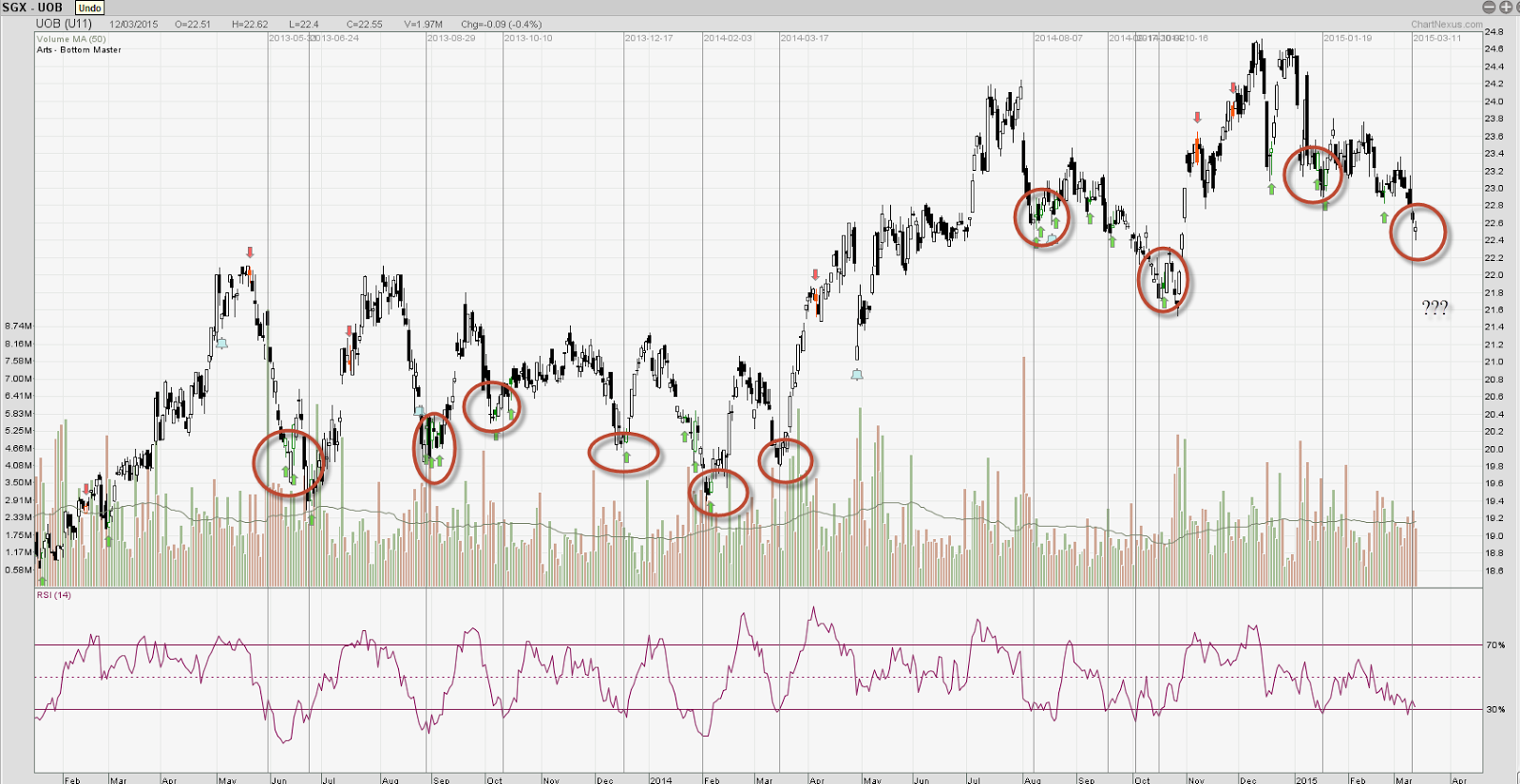 Singapore Stocks | How To Trade CFD | Andy Yew 游俊昌