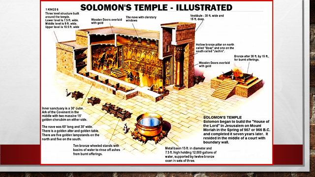 teach7g-education@CORNERSTONE MINISTRIES: THE CROSS IN THE TABERNACLE ...