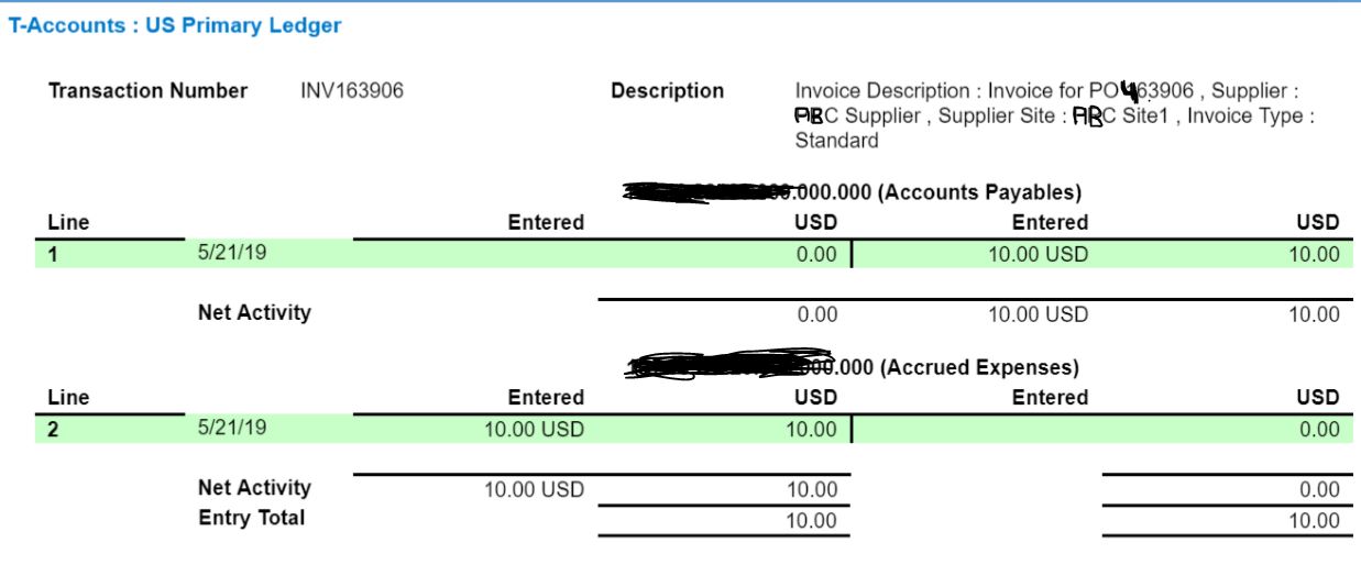 Oracle Application's Blog: Lesson 22: Procure To Pay(P2P) Cycle ...